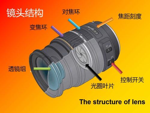 Optical lens basics (I) - TowinLens Optical lens structural points ...