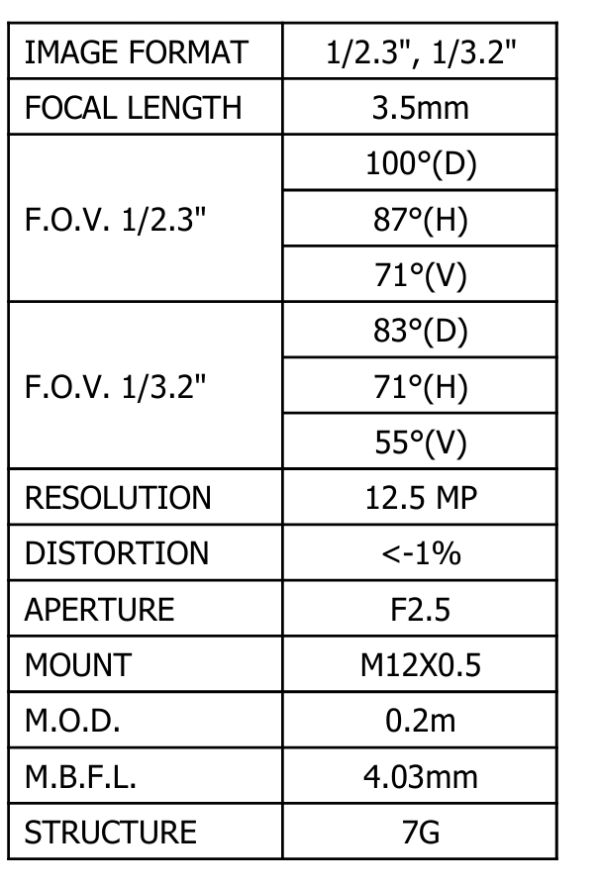 S03512308725 - TowinLens 1/2.3", 3.5mm, non distortion lens, IR Corrected, S mount ,8K lens