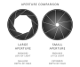 Aperture range comparison in camera lenses - Towin