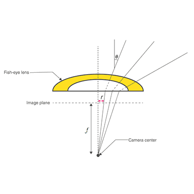 Fisheye Lens Filters - Towin