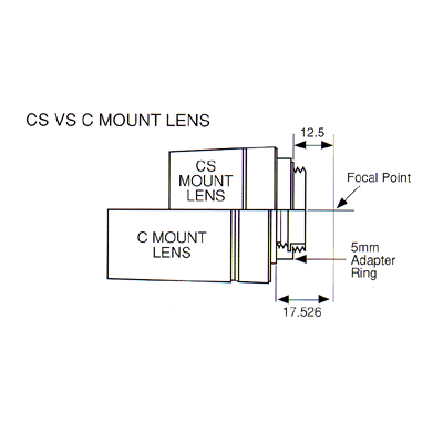 C-mount vs CS-mount adapter compatibility guide - Towin