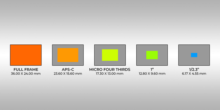 CMOS Sensor Size: Formats, Dimensions, Lens Matching & Selection Guide ...