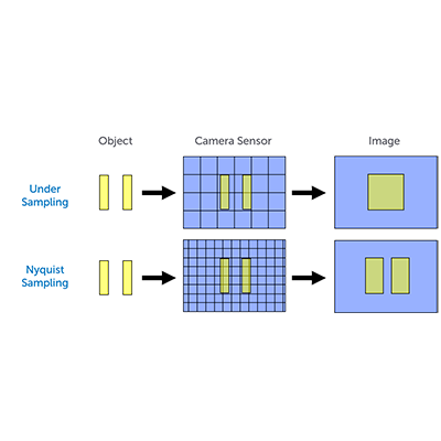 How to Match a Lens to Your Sensor - Towin