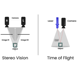 TOF vs Stereo Vision: Which Depth Sensing Technology Is Better? - Towin